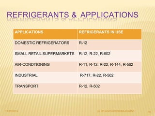 This presentation is based on Refrigeration and air conditioning | PPTX