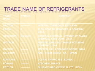 This presentation is based on Refrigeration and air conditioning | PPTX
