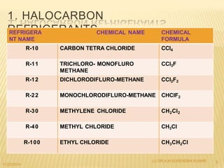 This presentation is based on Refrigeration and air conditioning | PPT