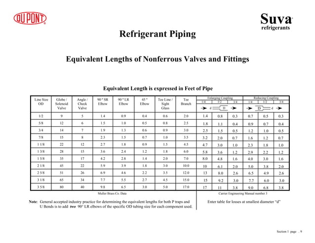 Refrigerant Piping Handbook.pdf