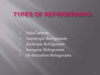 Refrigerant ppt | PPTX