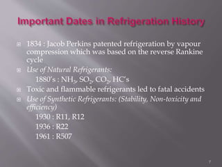 Refrigerant ppt | PPTX