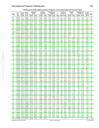 Refrigerant properties charts 4-5 | PDF | Chemistry | Science