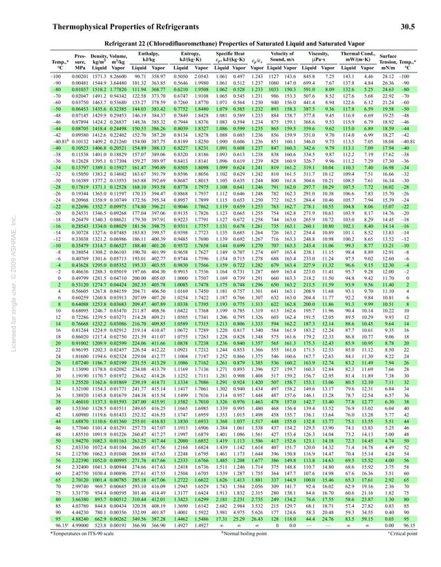 Refrigerant properties charts 4-5 | PDF | Chemistry | Science