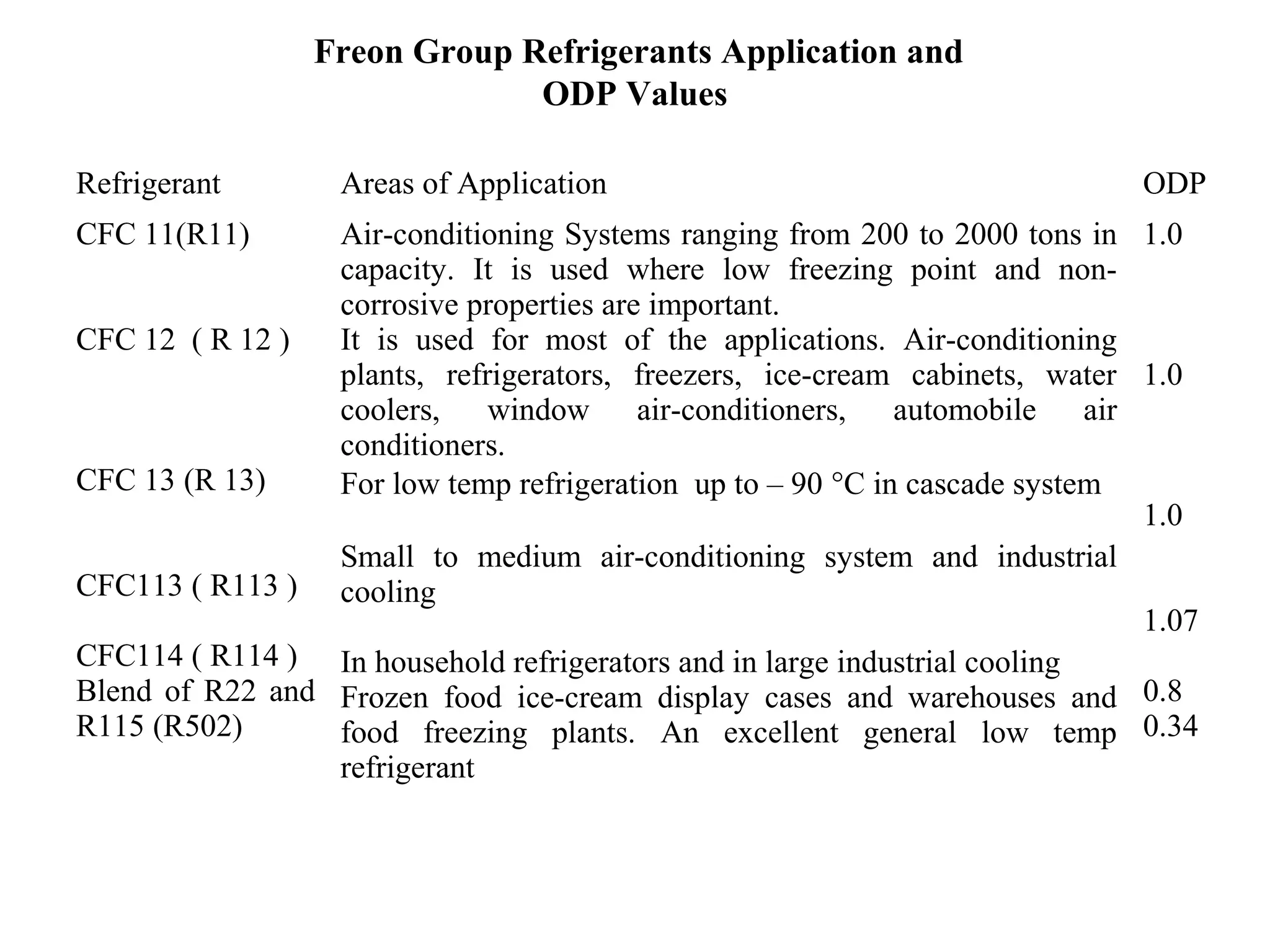 Refrigerants | PPT