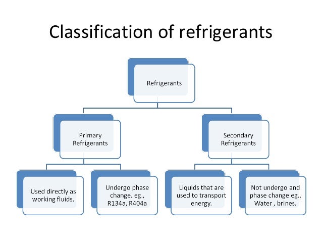 Refrigerants in refrigeration and air conditioning