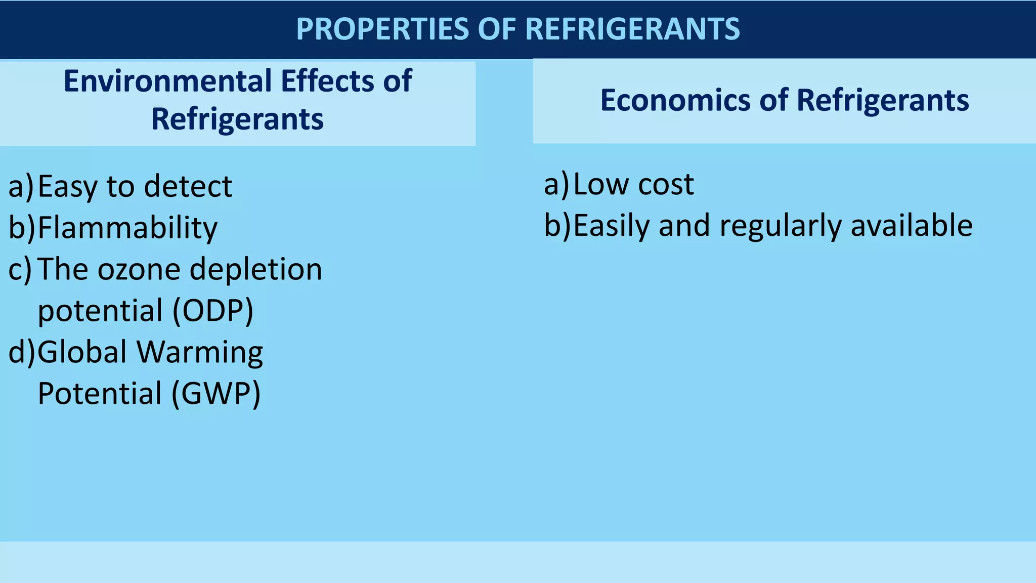 Refrigerants | PPTX