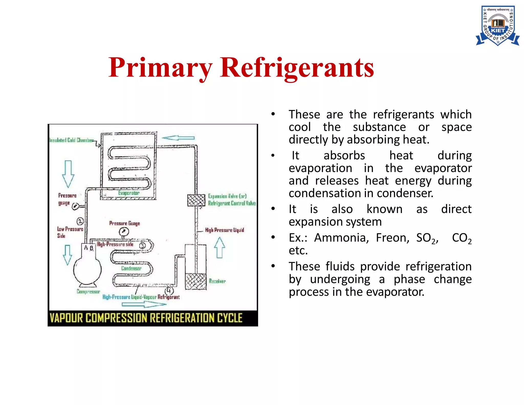 Refrigerants.pdf