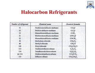 Refrigerants.pdf