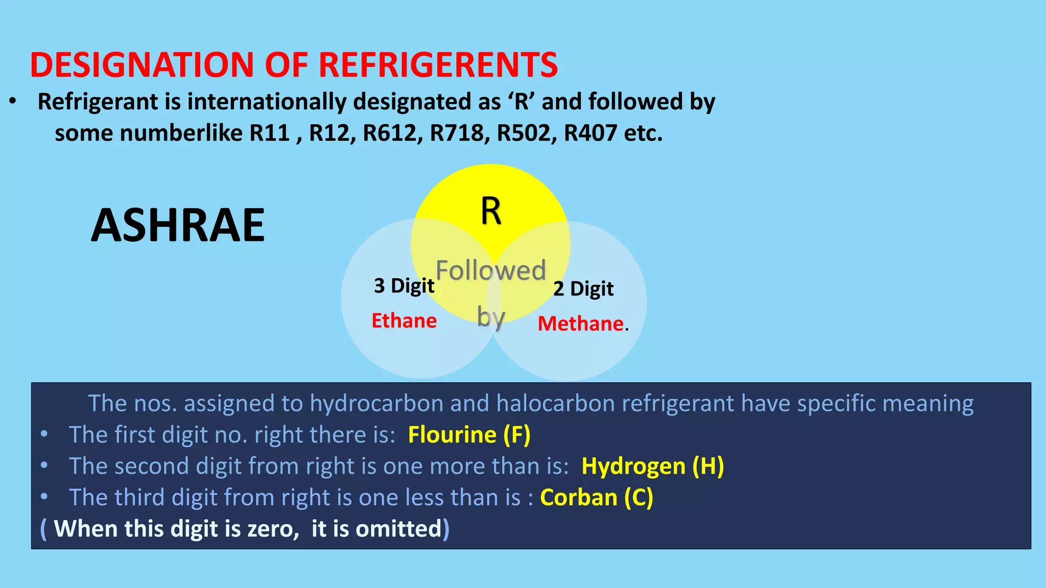 Refrigerants and designation | PPTX