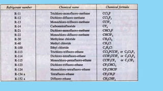 Refrigerants and designation | PPTX