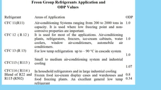 Refrigerants and designation | PPTX