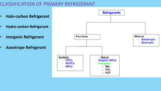 Refrigerants and designation | PPTX