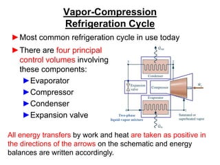 Refrigeration and Heat Pump Systems | PPT