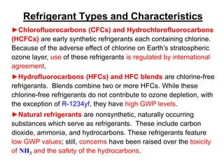 Refrigeration and Heat Pump Systems | PPT