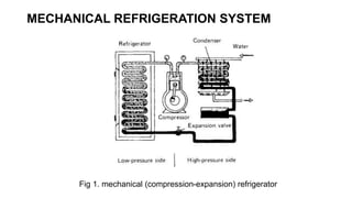 REFRIGERATION by Avneesh | PPT