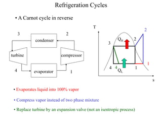 refrigeration.ppt