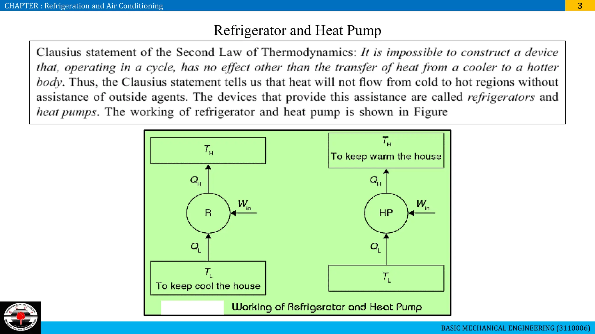 refrigeration-air-conditioning-training ppt | PDF