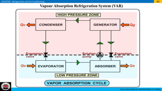 refrigeration-air-conditioning-training ppt | PDF