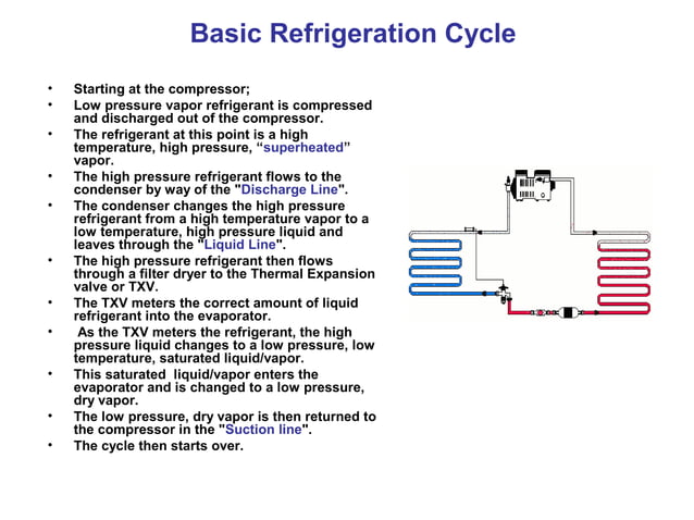Refrigeration Basics | PPT | Weather | Science