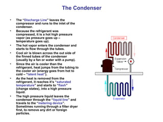 Refrigeration Basics | PPT