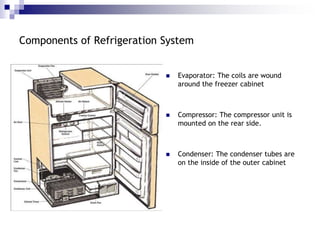 Refrigeration ac | PPT