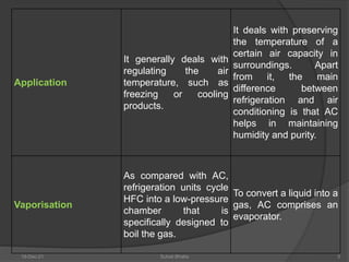 Refrigeration and air conditioning | PPTX