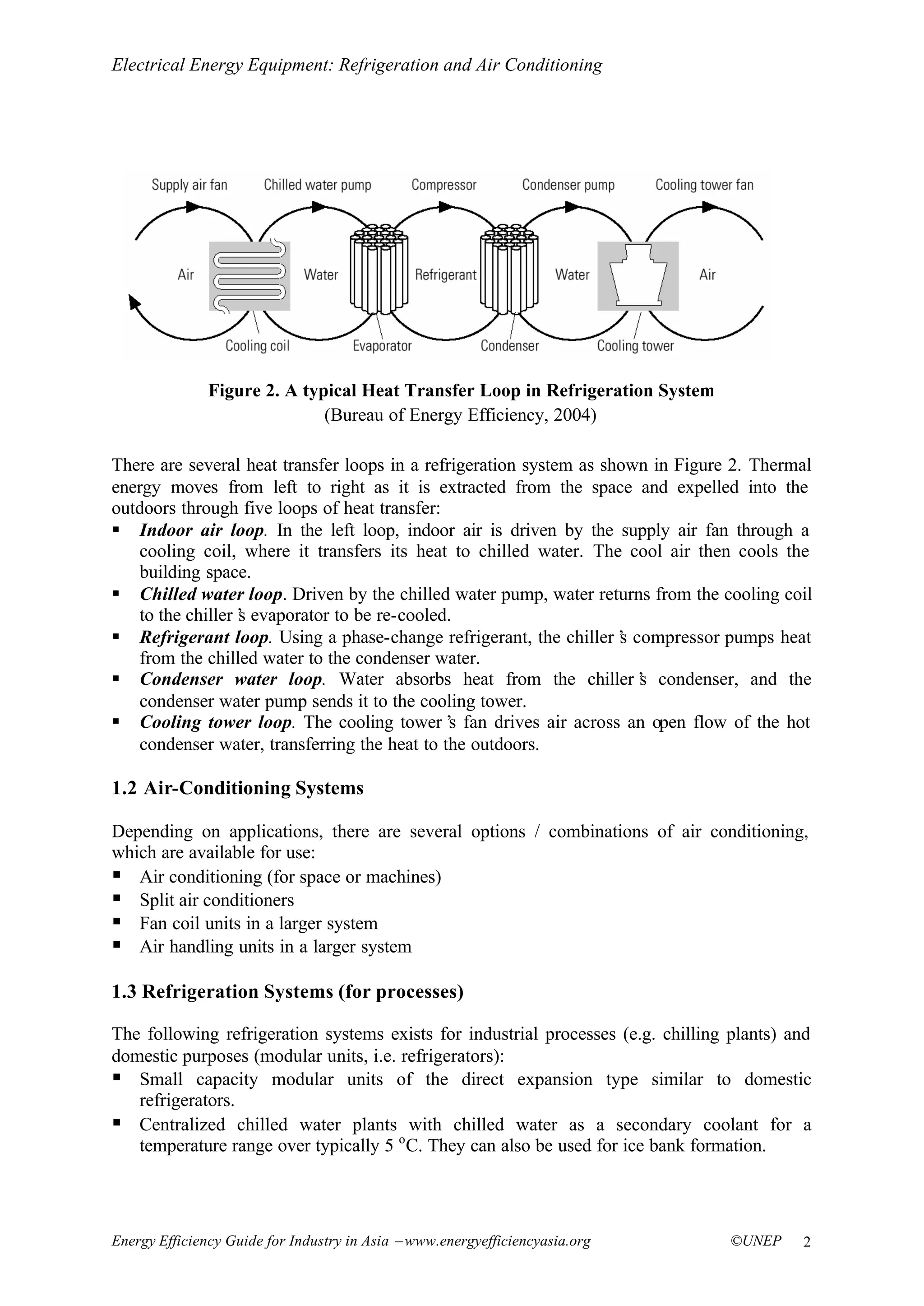 Refrigeration and air conditioning | PDF