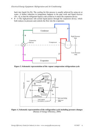 Refrigeration and air conditioning | PDF