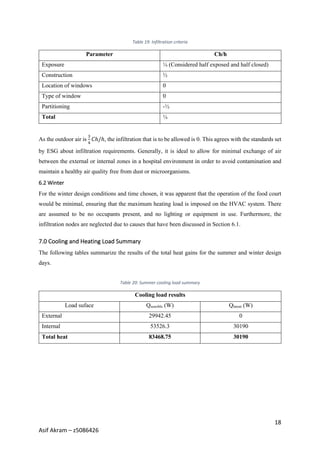 HVAC System Analysis of two-storey hospital building | PDF