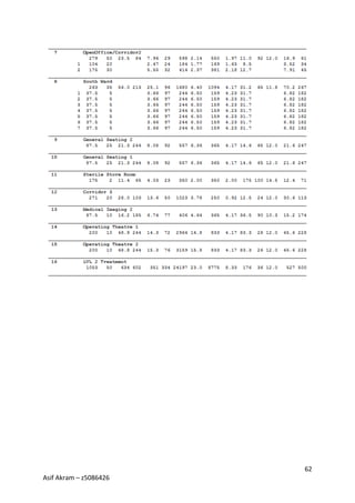 HVAC System Analysis of two-storey hospital building | PDF