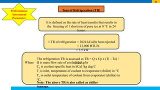 refrigeration and air conditioning[1] (1).pptx