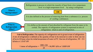 refrigeration and air conditioning[1] (1).pptx