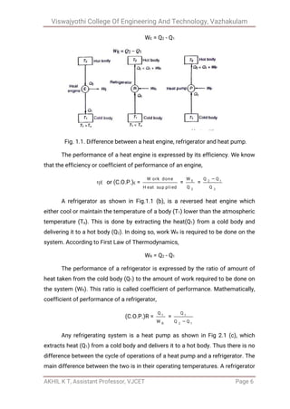 Refrigeration and air conditioning (full note) | PDF