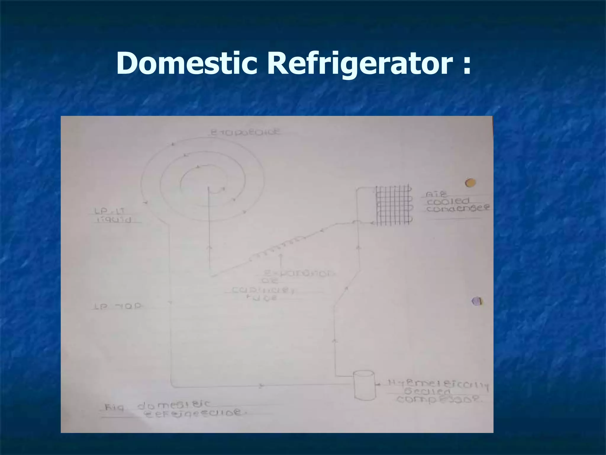 Refrigeration and air conditioning RAC | PPTX