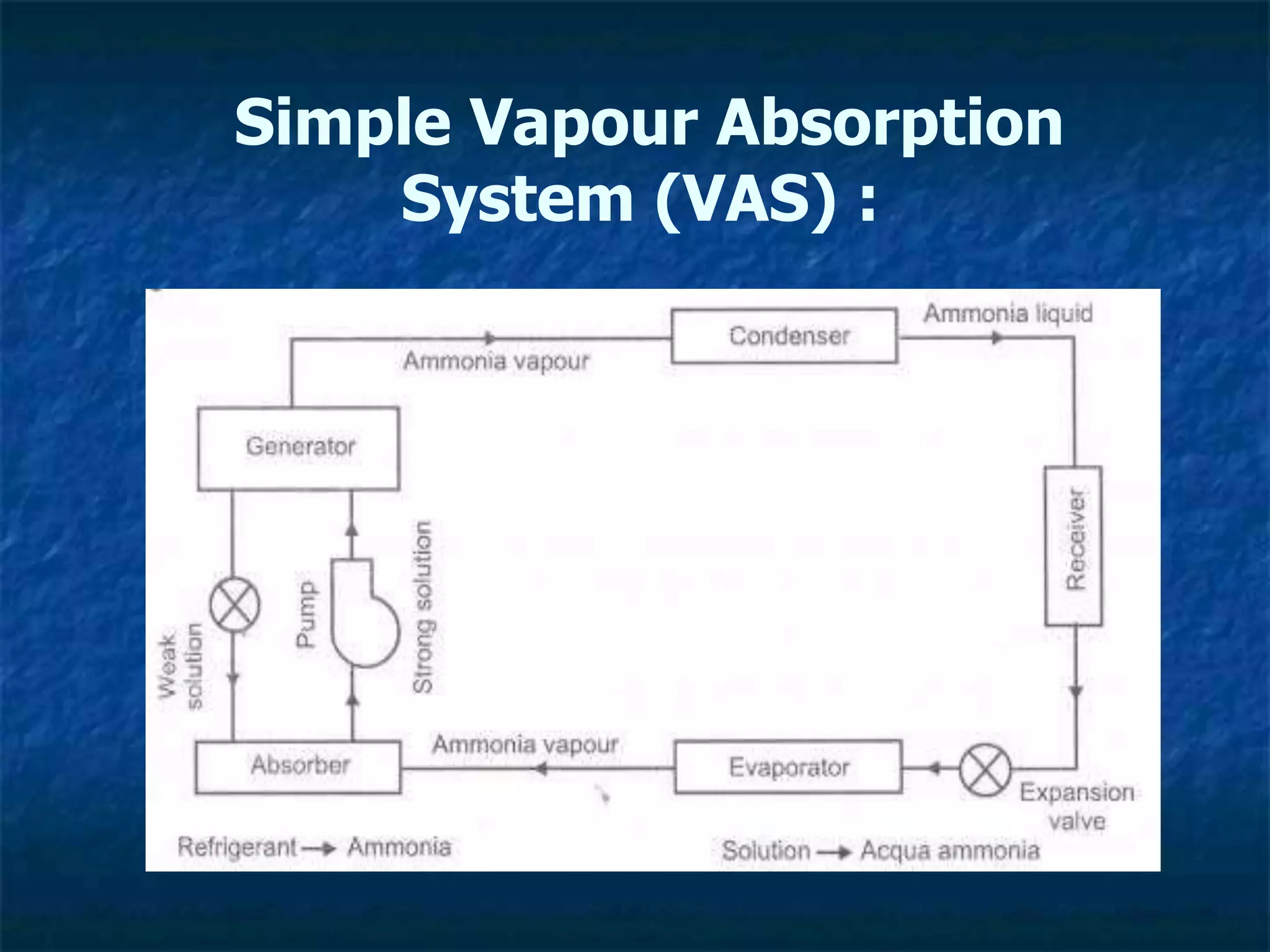 Refrigeration and air conditioning RAC | PPTX