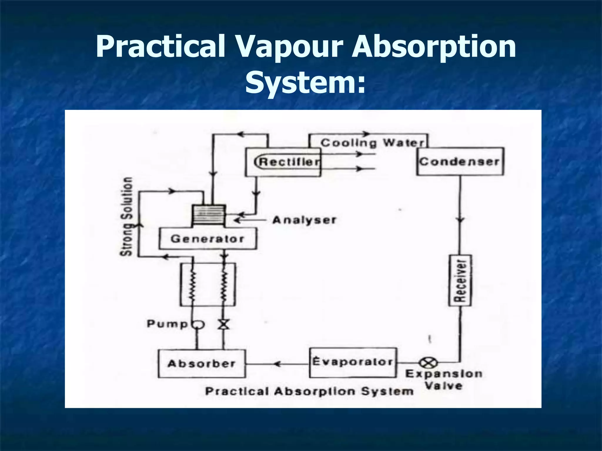 Refrigeration and air conditioning RAC | PPTX