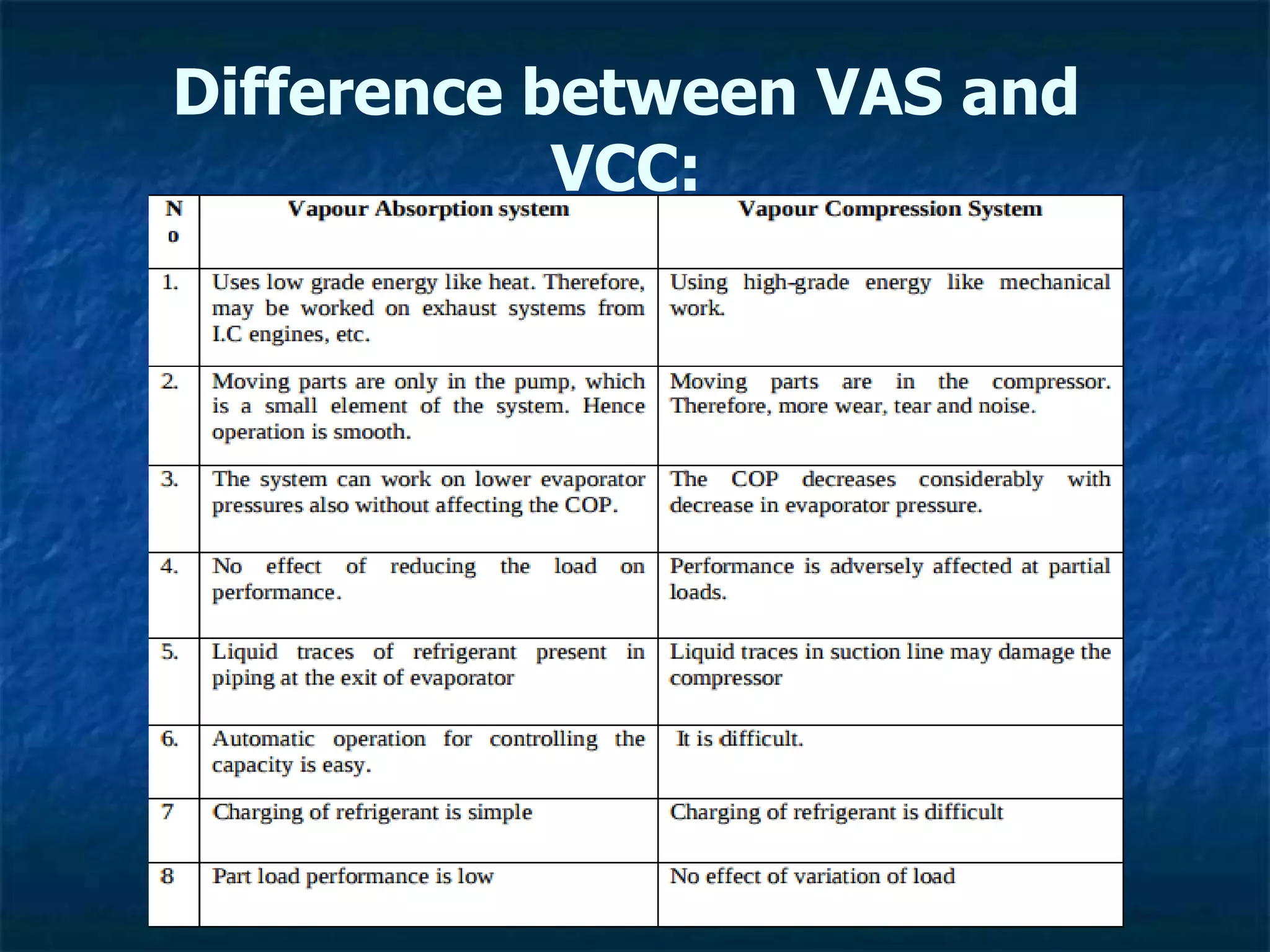 Refrigeration and air conditioning RAC | PPTX | Chemistry | Science
