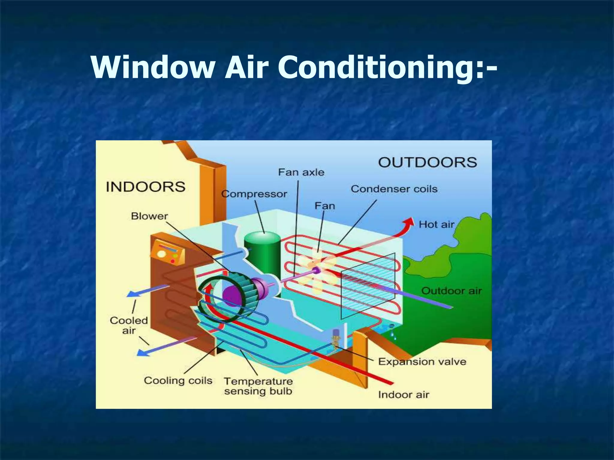Refrigeration and air conditioning RAC | PPTX
