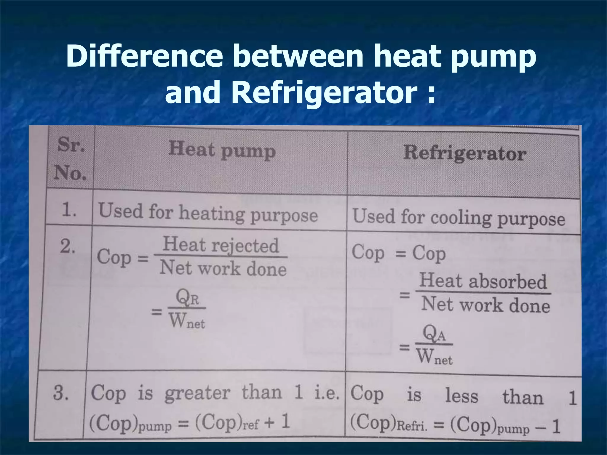 Refrigeration and air conditioning RAC | PPTX