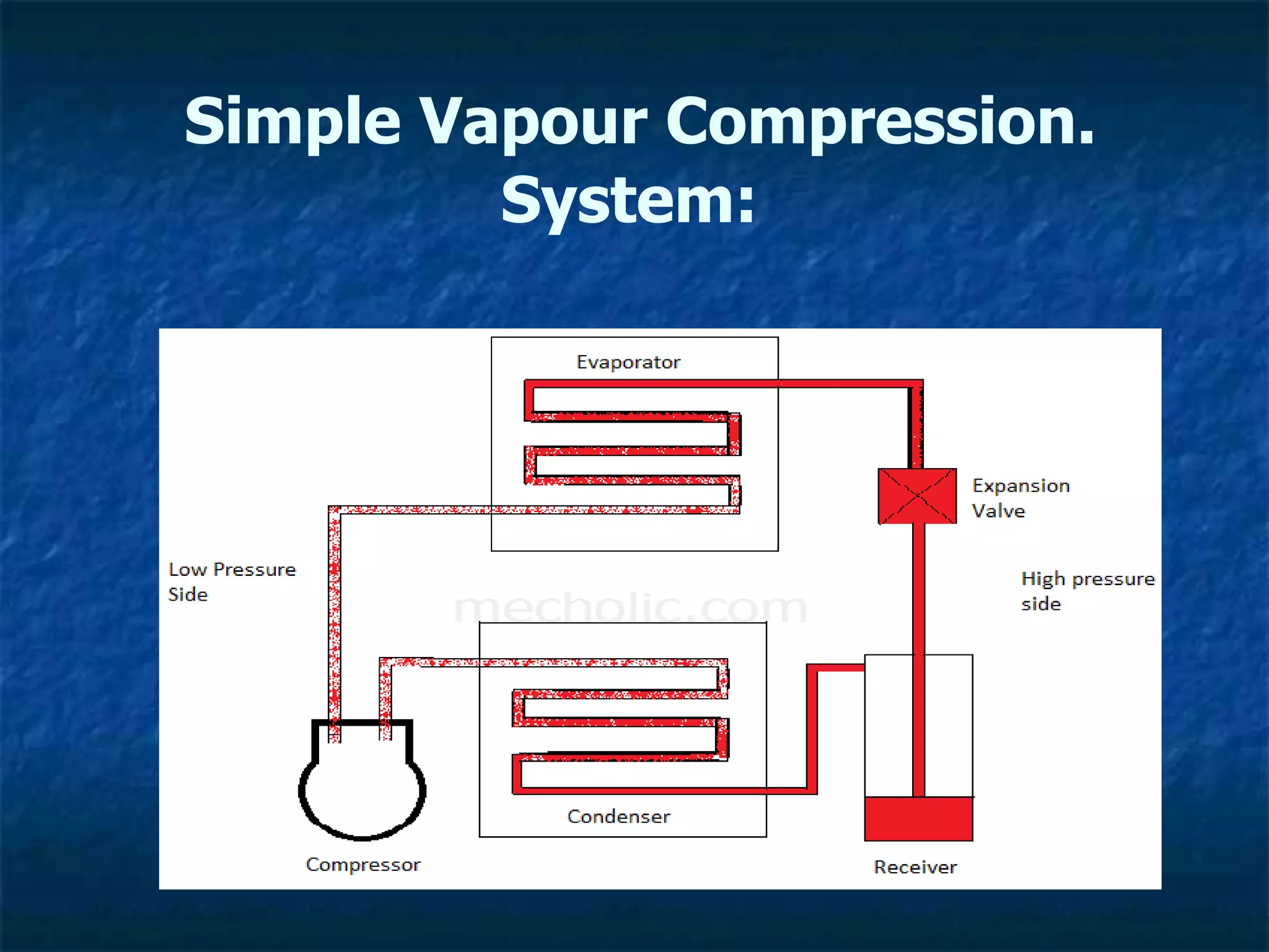Refrigeration and air conditioning RAC | PPTX