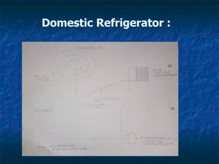 Refrigeration and air conditioning RAC | PPTX