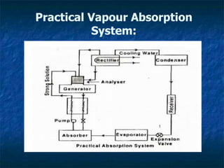 Refrigeration and air conditioning RAC | PPTX