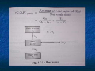 Refrigeration and air conditioning RAC | PPTX