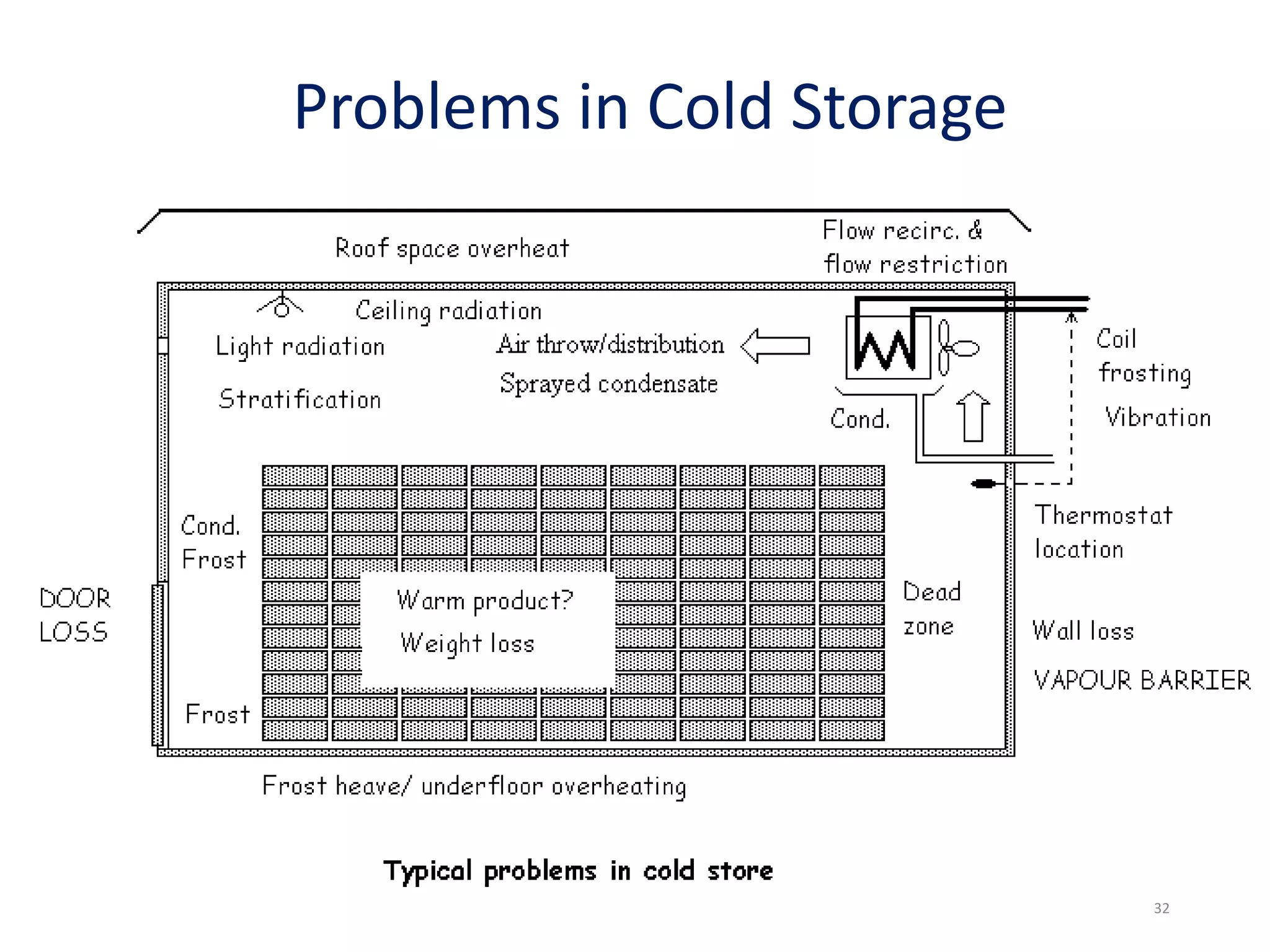 Refrigeration and cold storage | PPTX