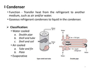 Refrigeration and cold storage | PPTX