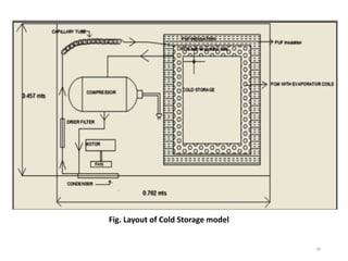 Refrigeration and cold storage | PPTX