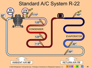 Refrigeration Basic for Dummies [R1 Fundamentals on Refrigeration ...