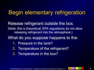 Refrigeration Basic for Dummies [R1 Fundamentals on Refrigeration ...
