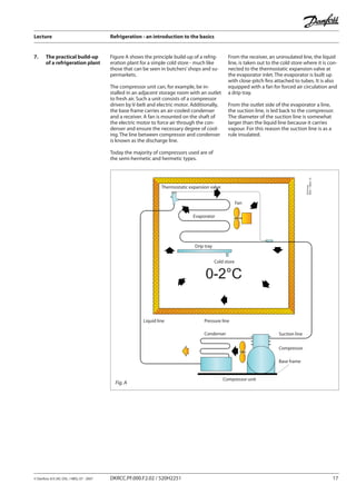 Refrigeration - An Introduction to the Basics | PDF